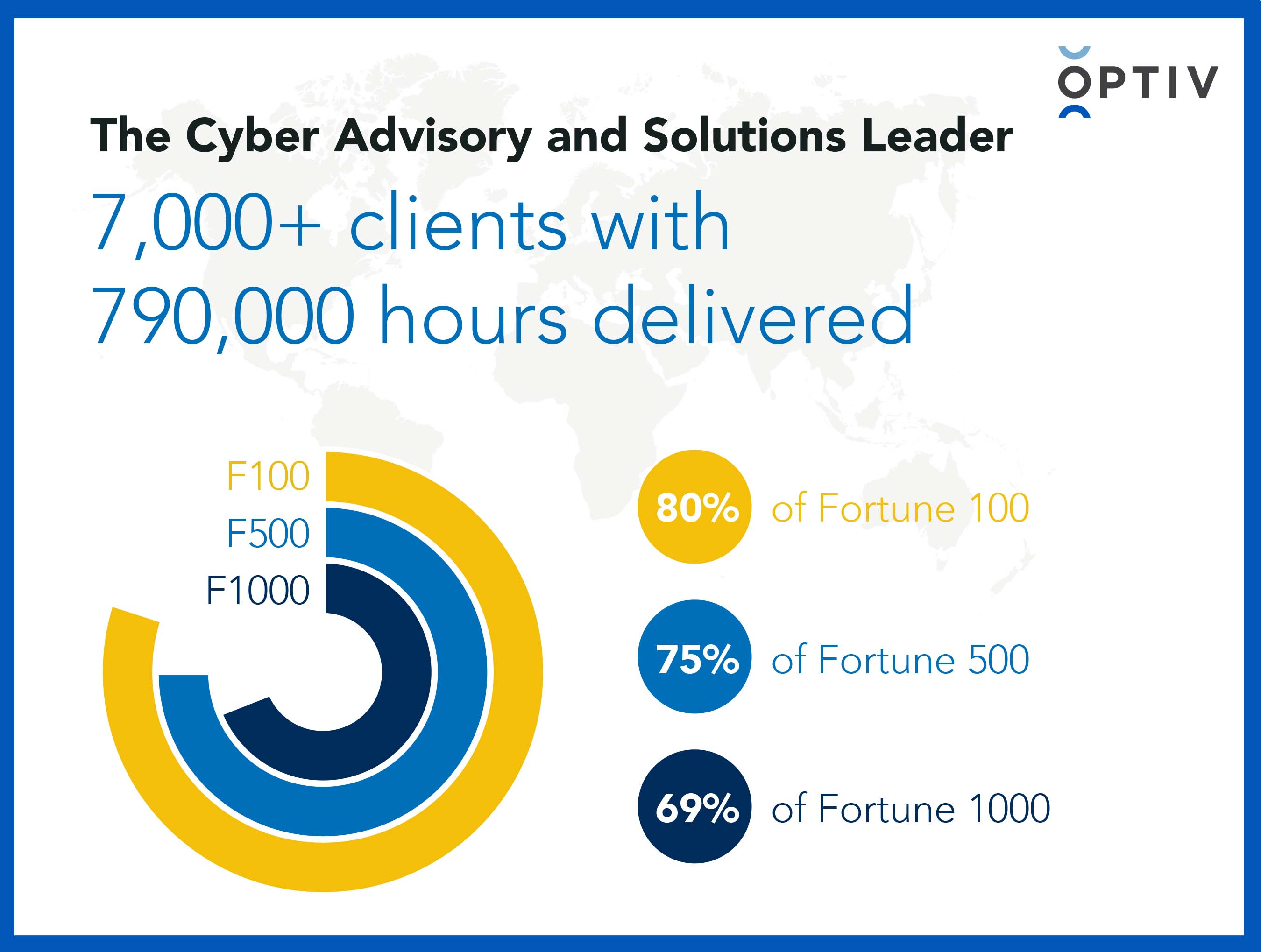 Optiv: the Cyber Advisory and Solutions Leader | Optiv